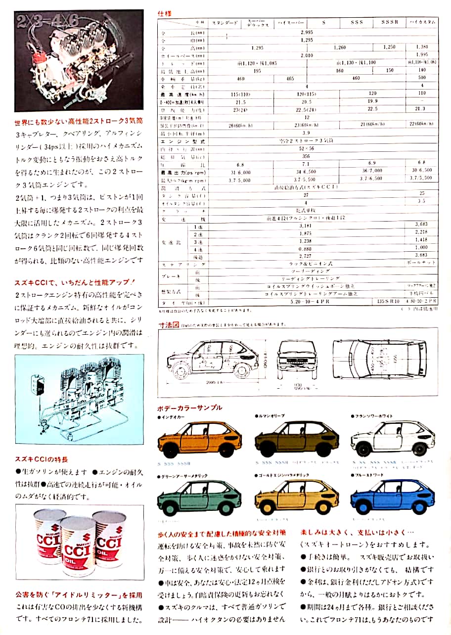FRONTE 71 | 昭和のくるまとその時代