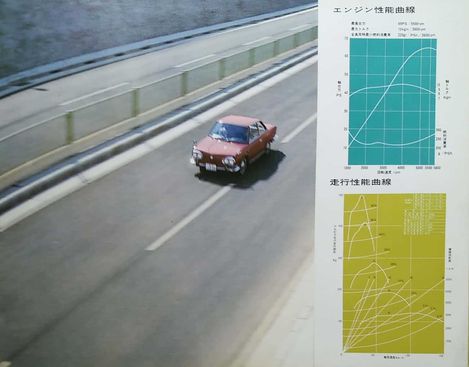 CONTESSA 1300 COUPE…Ⅰ | 昭和のくるまとその時代